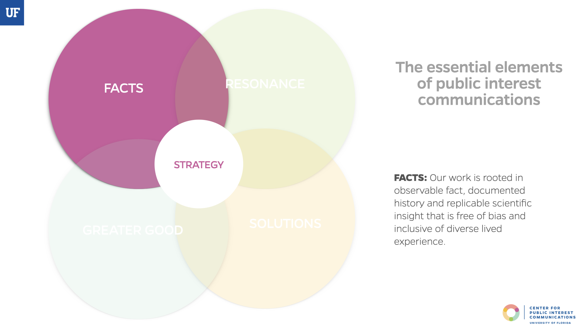 What is Public Interest Communications? - Center for Public Interest ...