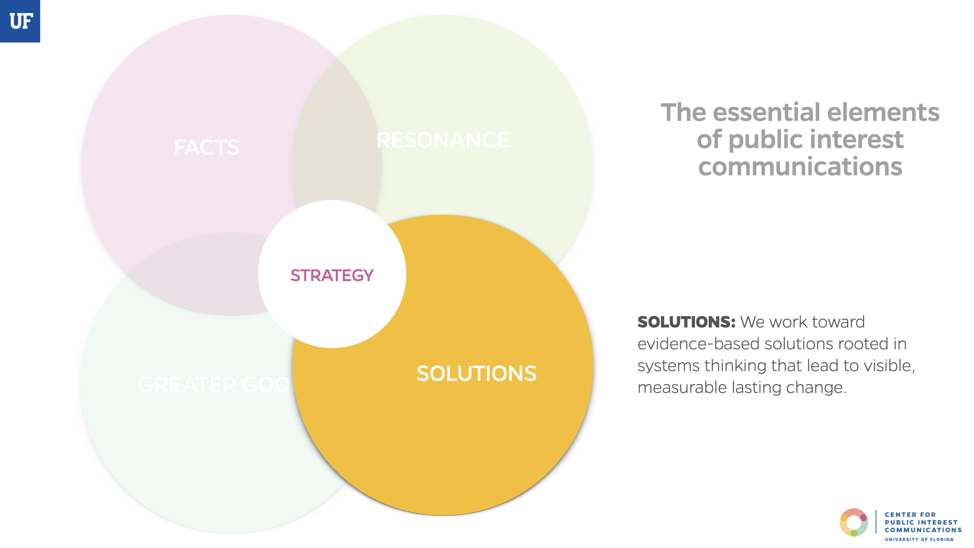 What is Public Interest Communications? - Center for Public Interest ...